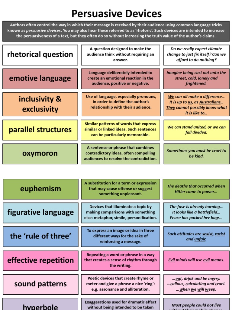 Persuasive Devices: Rhetorical Question | PDF | Audience | Linguistics
