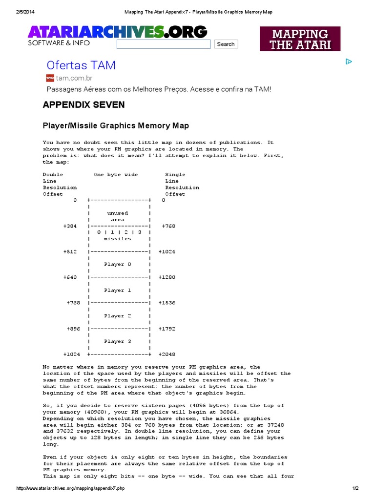 Mapping The Atari Appendix 7 - Player - Missile Graphics Memory Map ...