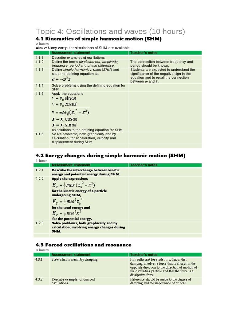 Understanding Oscillations and Waves | PDF | Interference (Wave ...