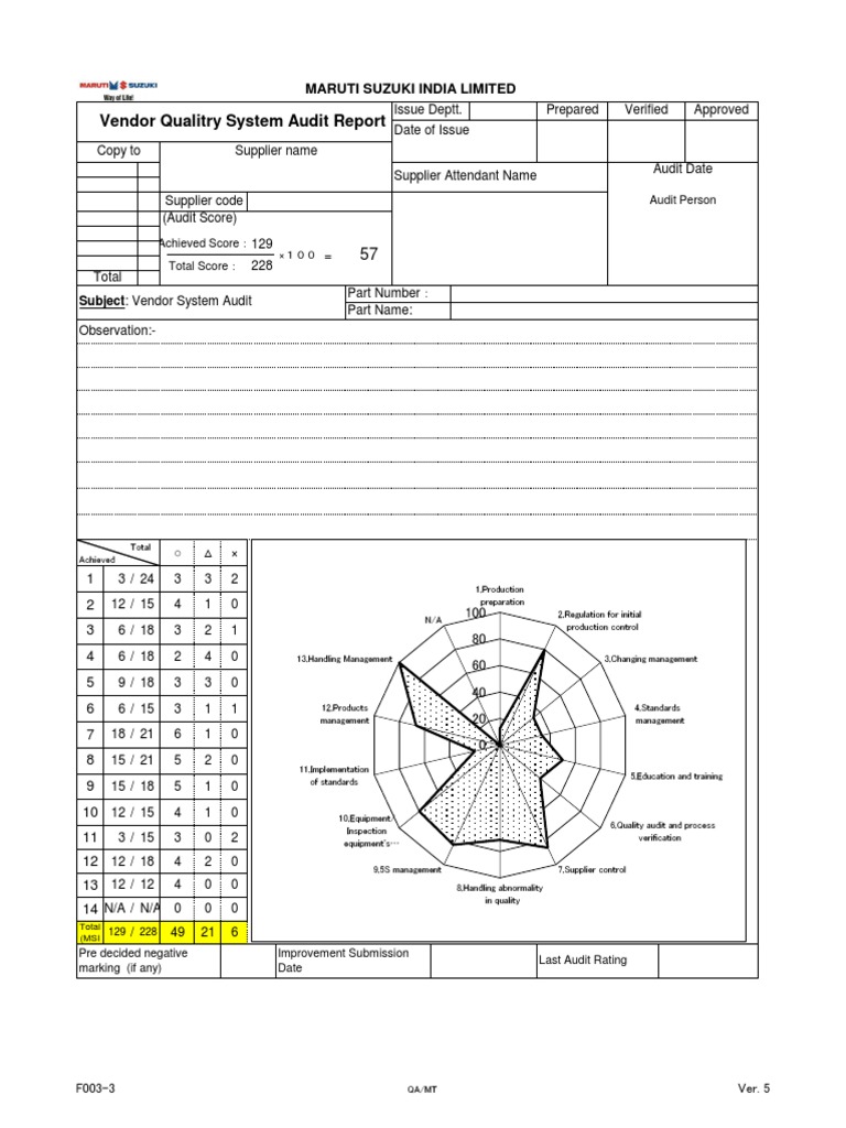 Maruti Vendor Audit Checklist Report | PDF | Audit | Evaluation