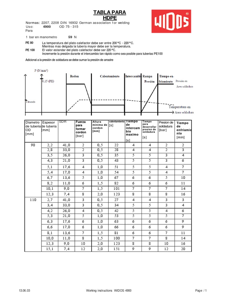 Tabla 4900 | PDF | Industrias | Materiales de construcción