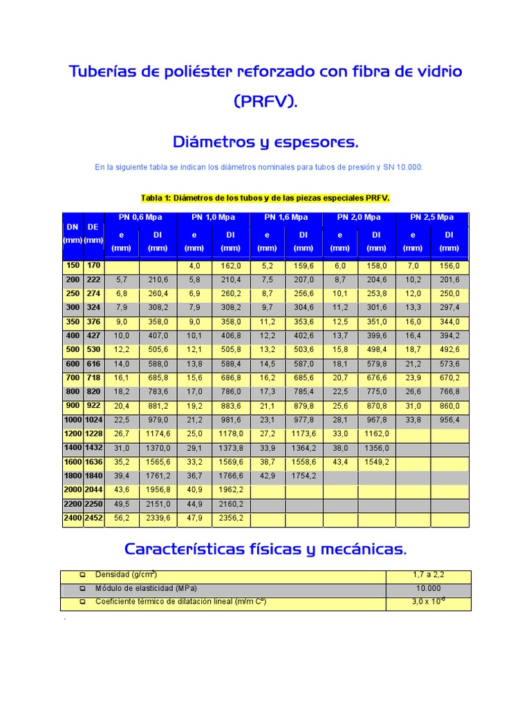 PRFV | PDF | Naturaleza