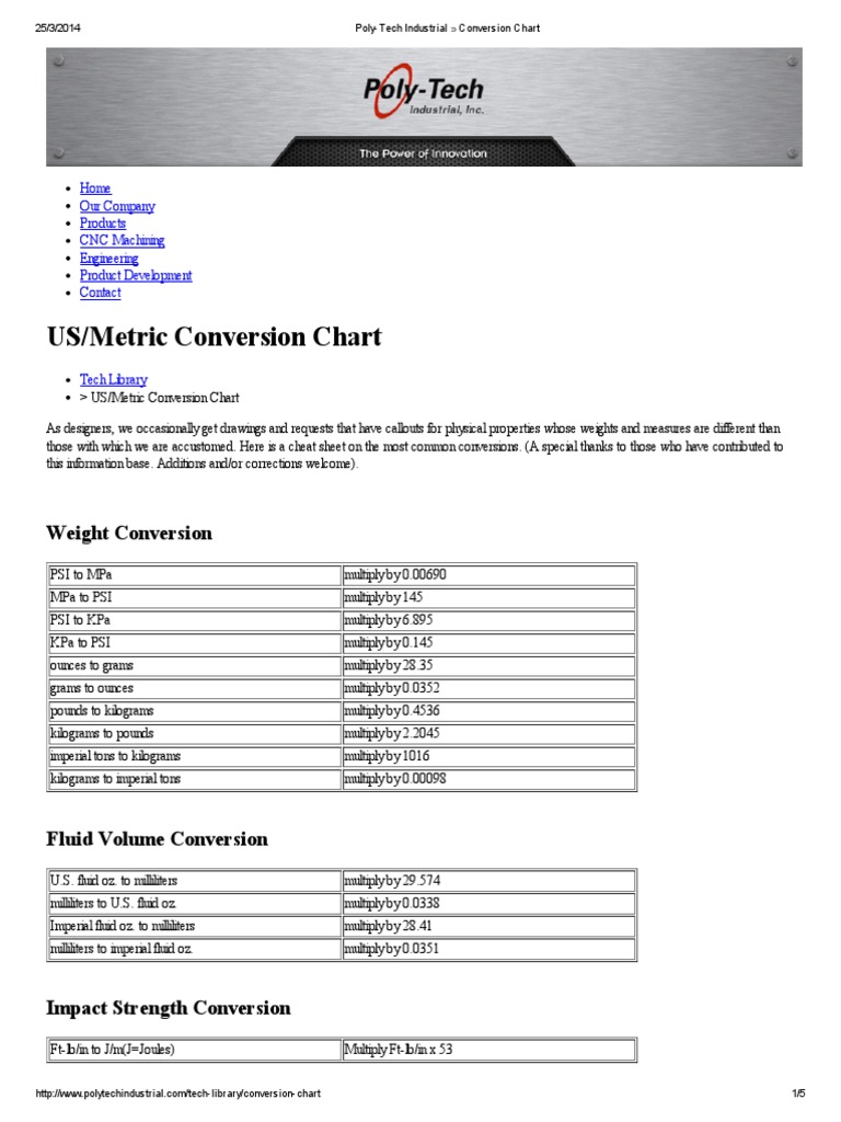 US/Metric Conversion Chart | PDF | Gallon | Ounce