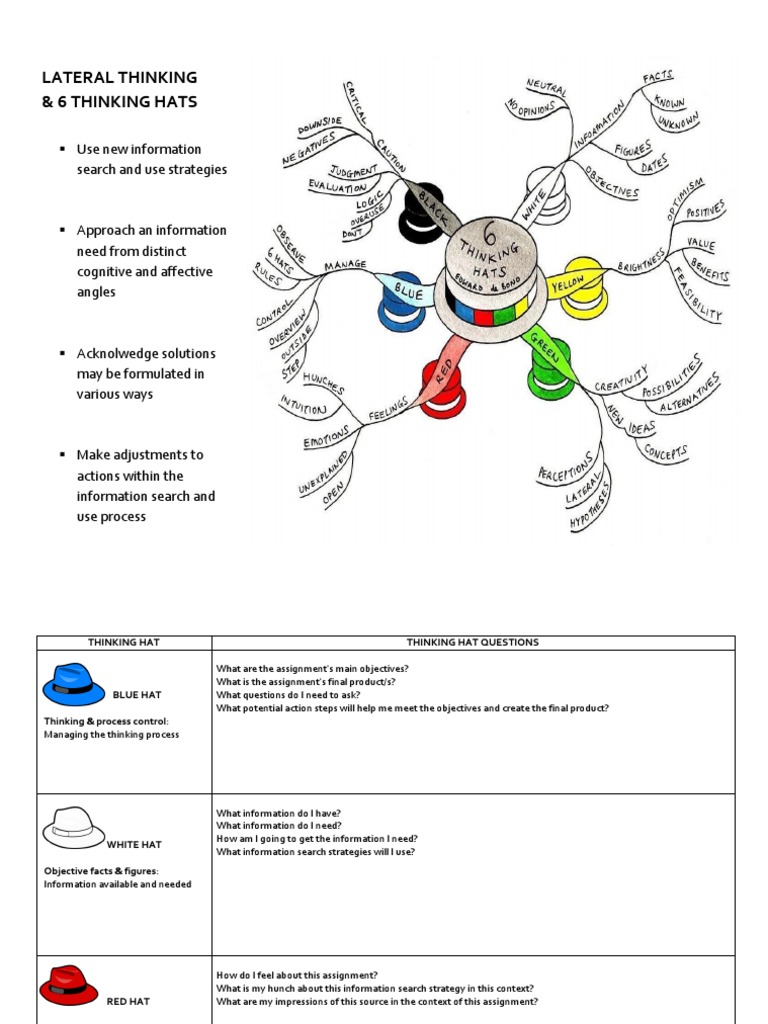 Teaching Unit Handout | PDF