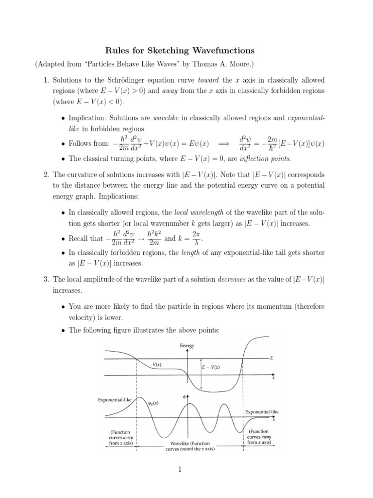Wavefunction Sketching | Wave Function | Quantum Mechanics