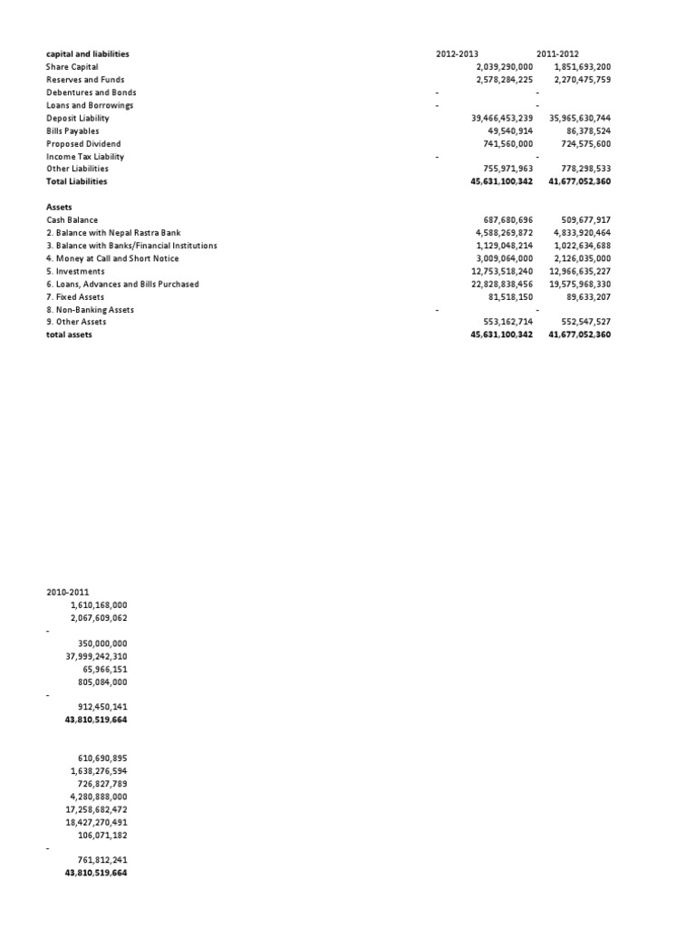 Financial Comparison | PDF | Finance & Money Management