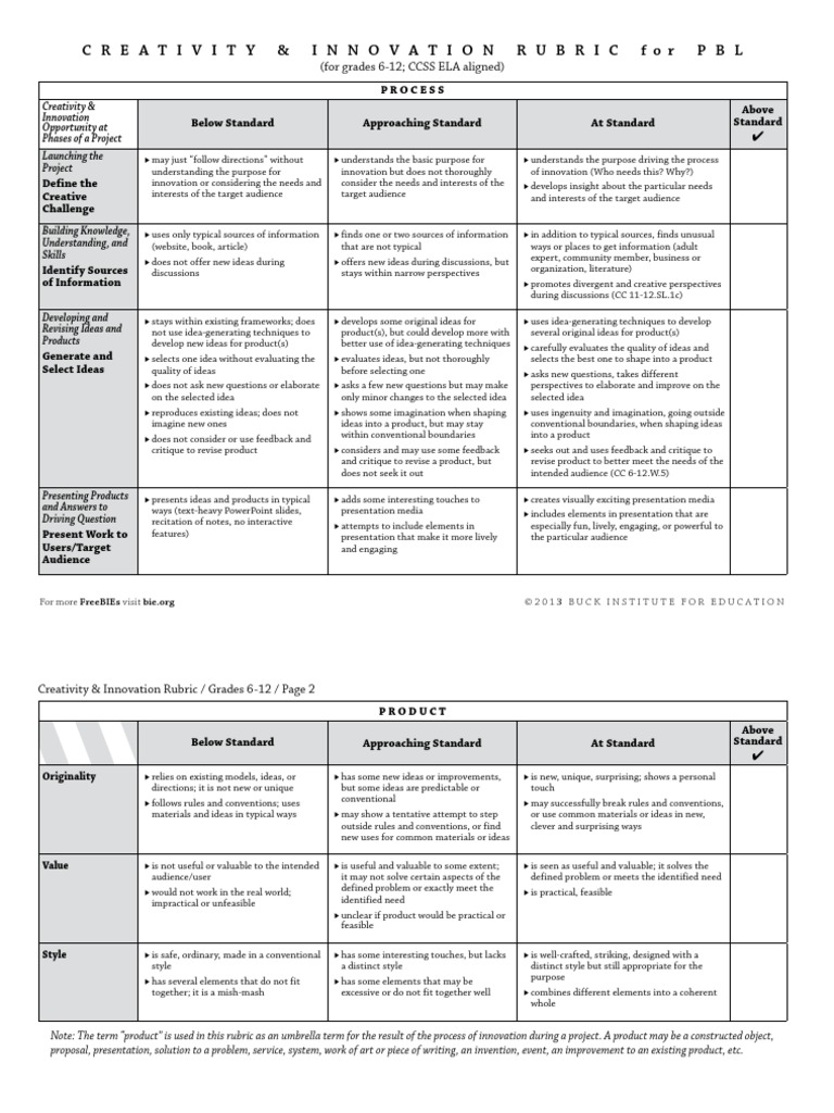 Creativity Innovation Rubric For PBL 6-12 Final2013 | PDF | Creativity ...