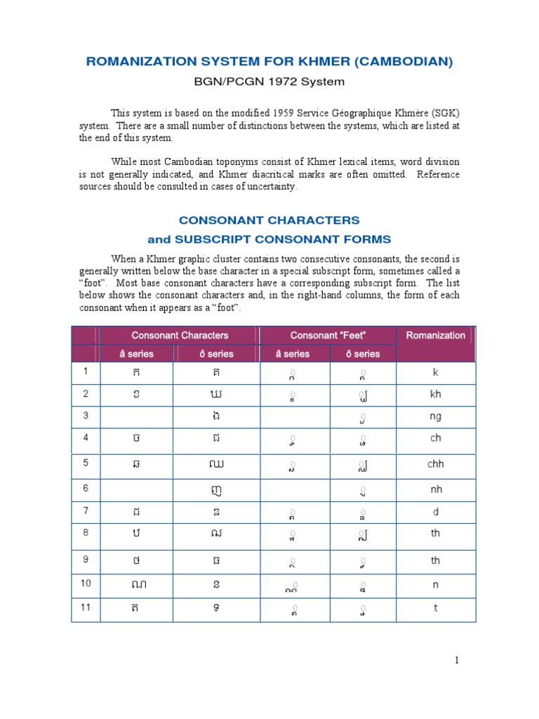 Romanization System for Khmer | Encodings | Latin Script