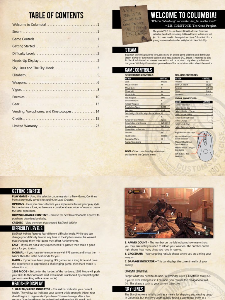 Bioshock Manual | PDF | License | Copyright