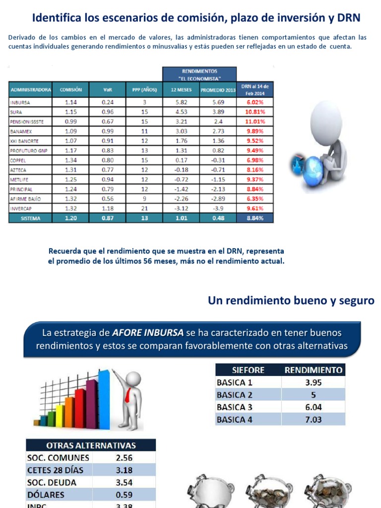 Presentacion Afore Inbursa | PDF | Euro | Inversiones
