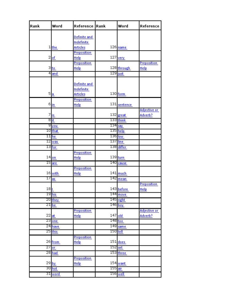 Top 1000 Words English | PDF | Adverb | Preposition And Postposition