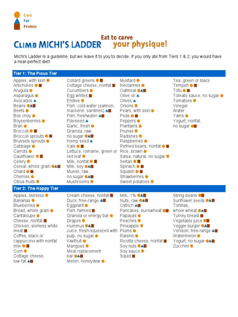 Michis Ladder | PDF | Foods | Cuisine