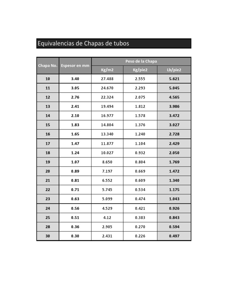 Tabla De Espesores De Calibres De Tubos