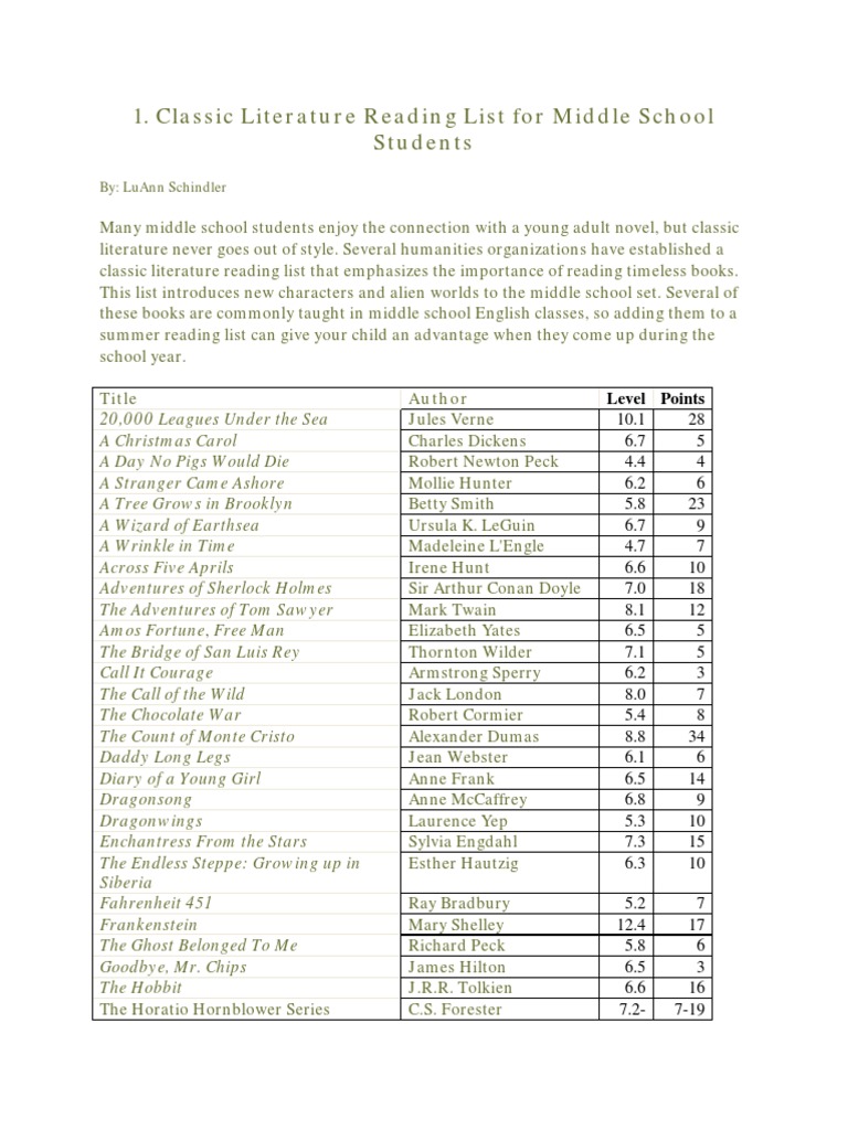 Classic Reading List | PDF | Novels | Children's Literature