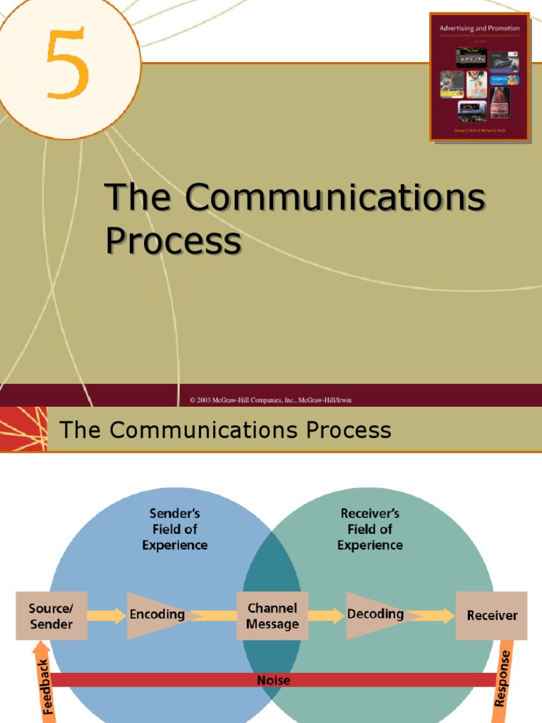 The Communications Process: © 2003 Mcgraw-Hill Companies, Inc., Mcgraw ...