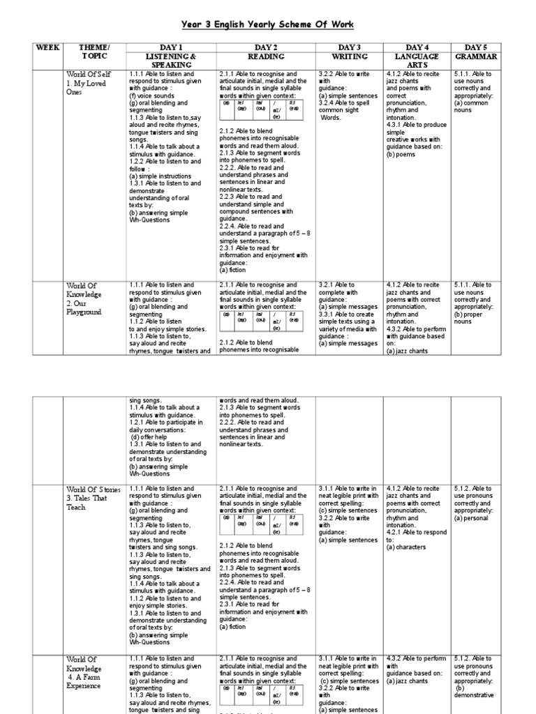 English Yearly Plan Year 2 | PDF | English Language | Poetry