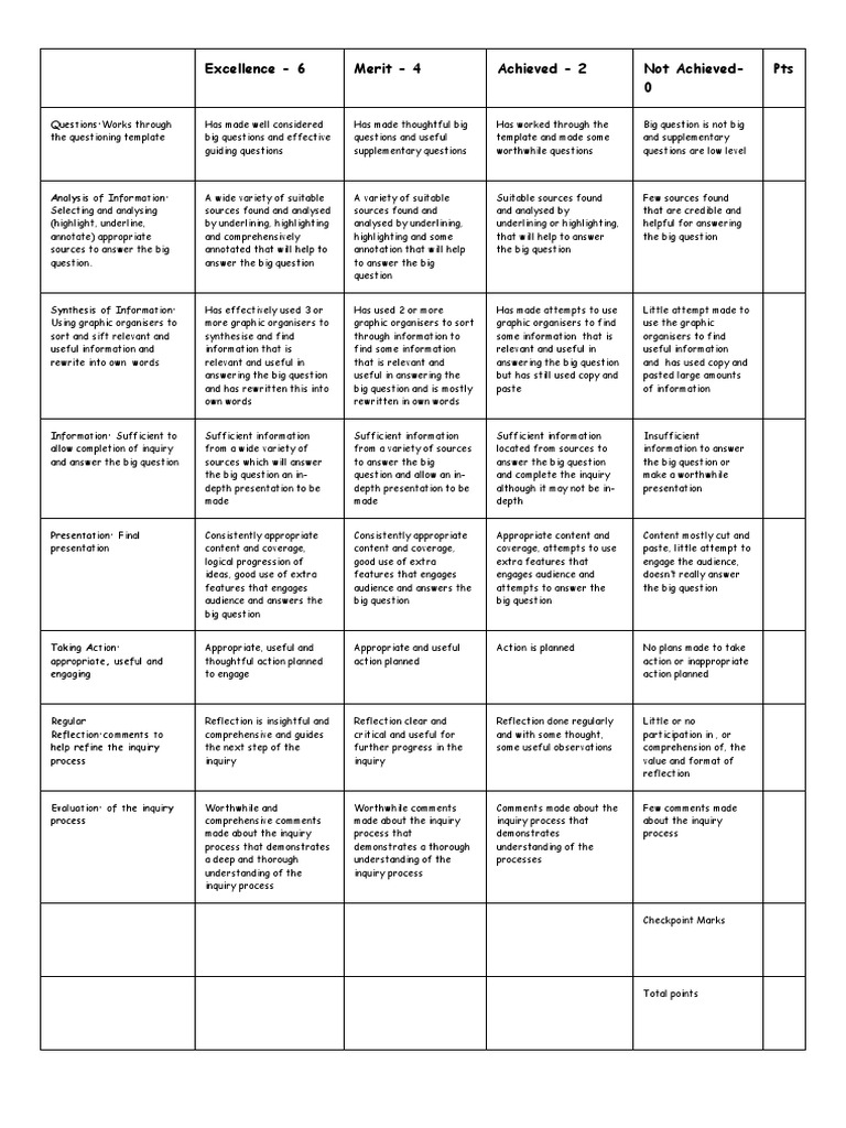 Assessment Rubric | PDF | Cognition | Psychological Concepts
