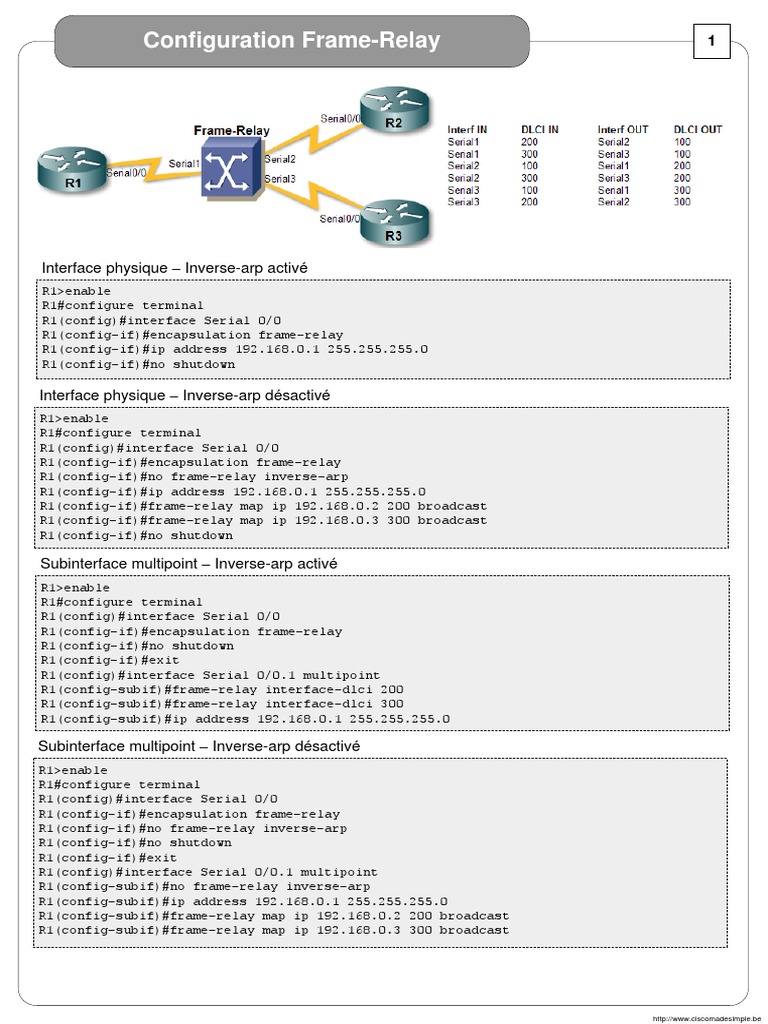Configure Frame-Relay Interfaces and Subinterfaces | PDF | Communications Technology | Internet ...