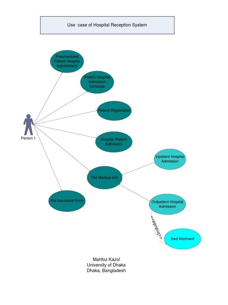 Hospital Reception System Use Case | PDF | Patient | Hospital