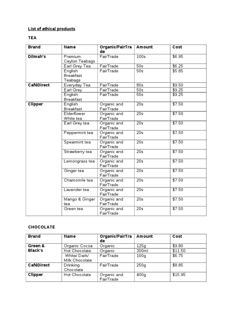 List of Ethical Products | PDF | Food Industry | Foods