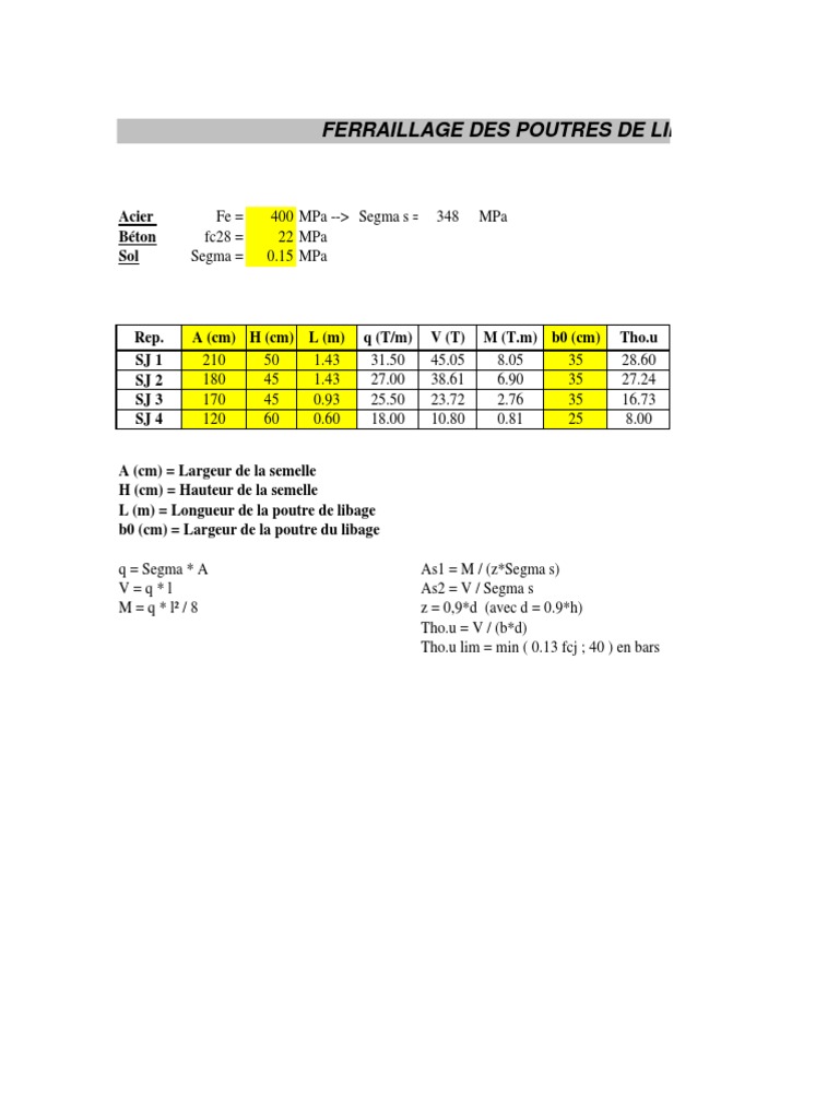 Poutre Libage | PDF | Technologie et ingénierie
