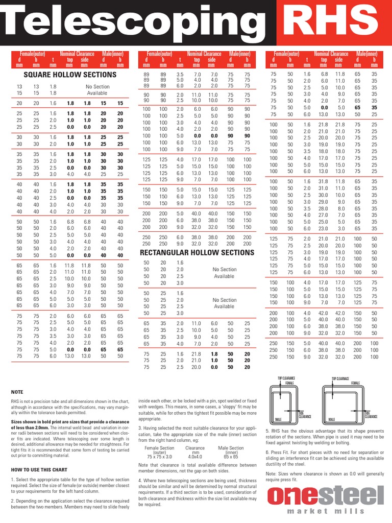 Telescoping RHS & PIPE P | PDF