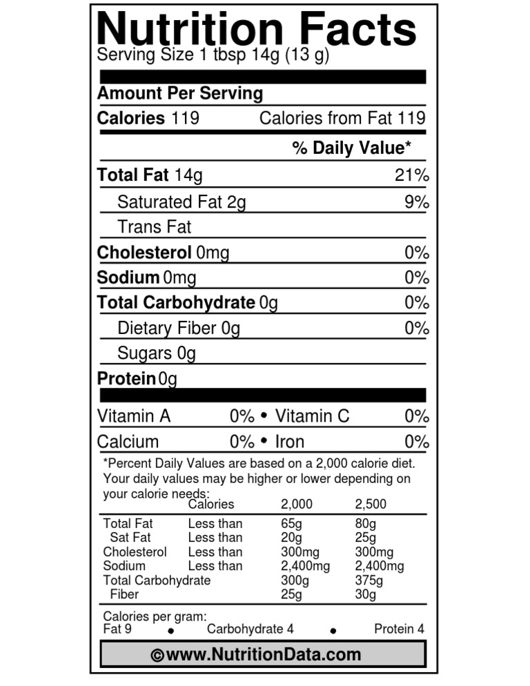 Nutrition Facts Label | PDF