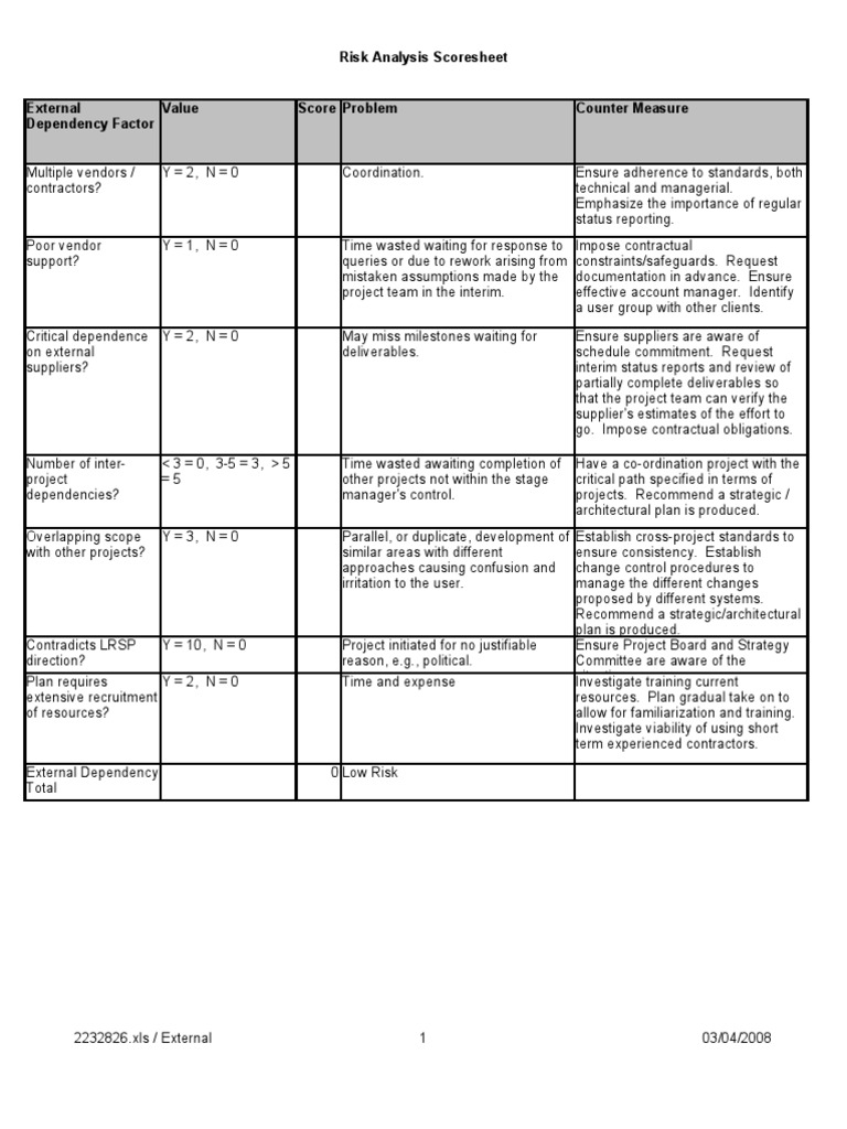 Project Risk Assessment Spreadsheet | PDF | Risk Management | Risk