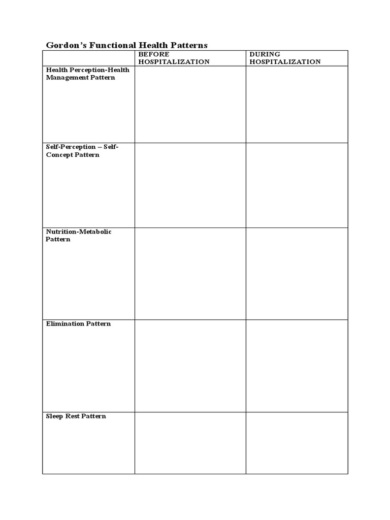 Gordon's 11 Functional Health Patterns | PDF | Self-Improvement