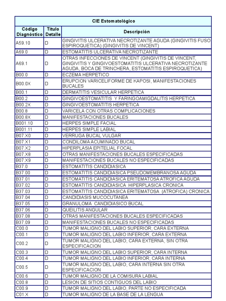 CIE 10 | Enfermedades digestivas | Enfermedades y trastornos