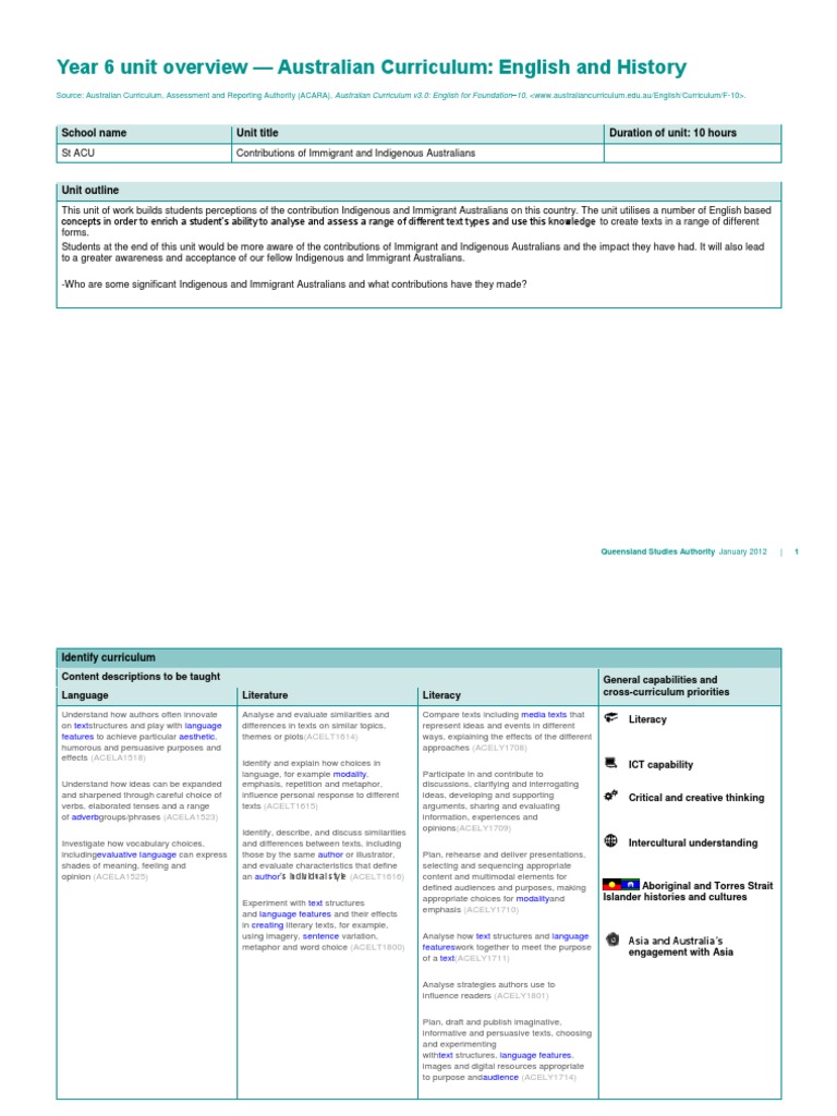 Unit Plan Overview Update 2 | PDF | Educational Assessment | Curriculum