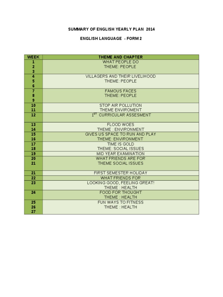 Summary of English Yearly Plan Form 2 2014YUFY | PDF
