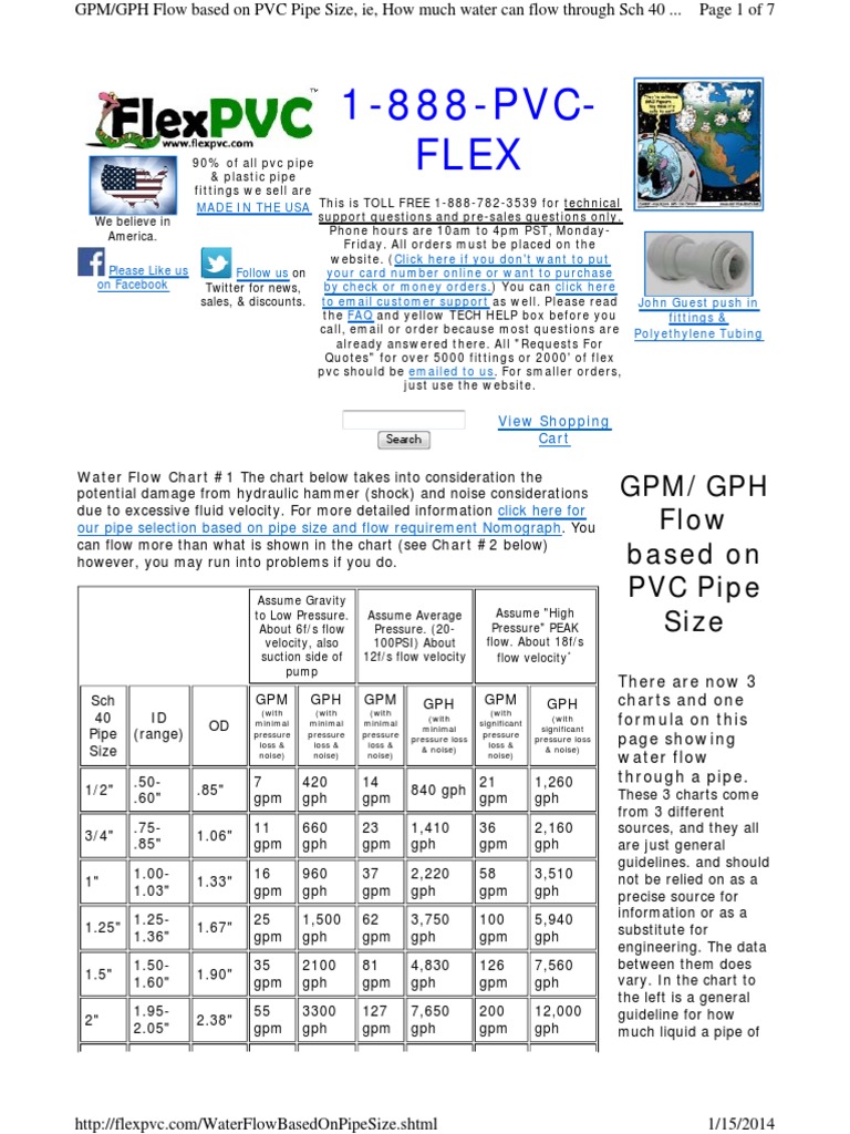 Water Flow Based On Pipe Size | PDF | Pipe (Fluid Conveyance) | Fluid ...