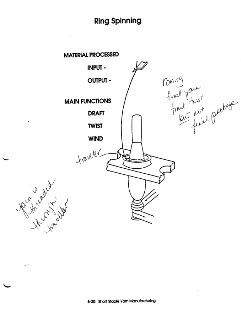 Short Staple Yarn Manufacturing | PDF