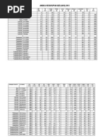 Tabel Angka Kecukupan Gizi (AKG) Indonesia Kementrian Kesehatan, 2019 | PDF