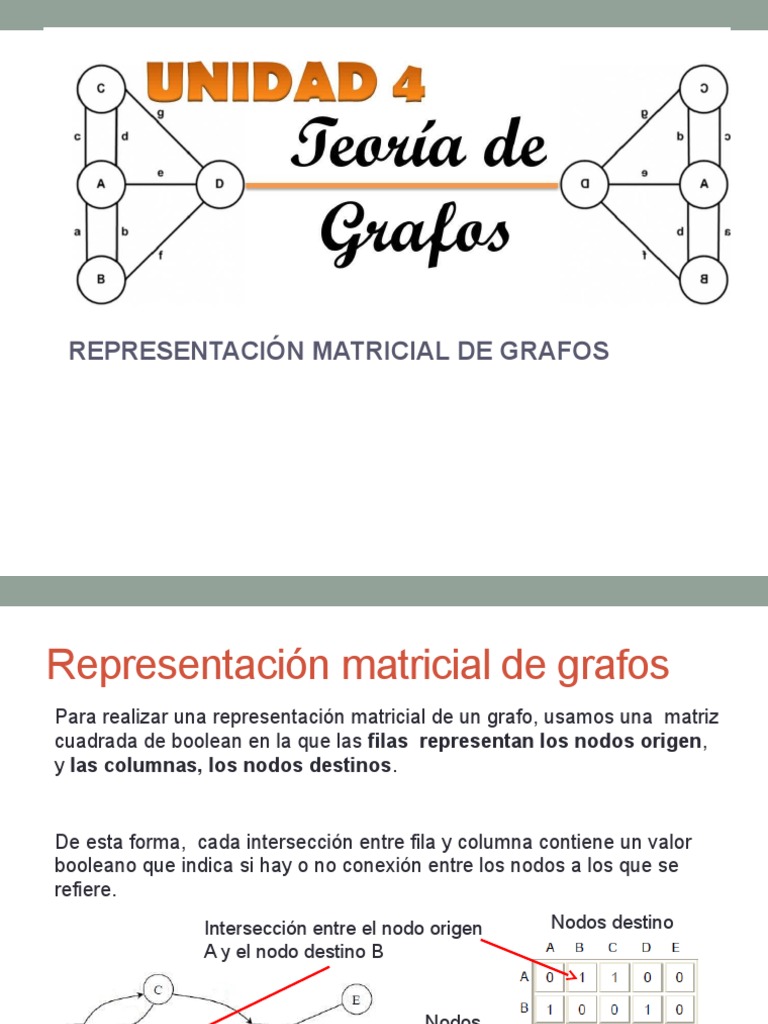 Matrices de Adyacencia en Grafos | PDF | Matriz (Matemáticas) | Vértice ...