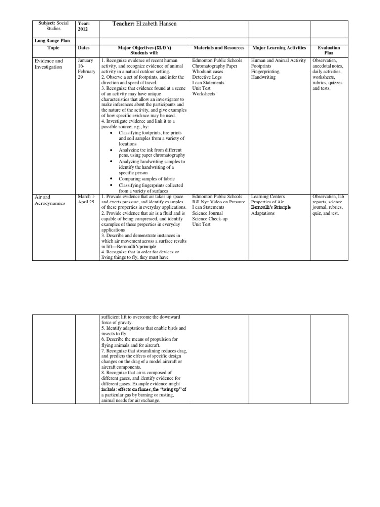 Grade 5 Science Curriculum Plan | PDF | Easter | Lift (Force)