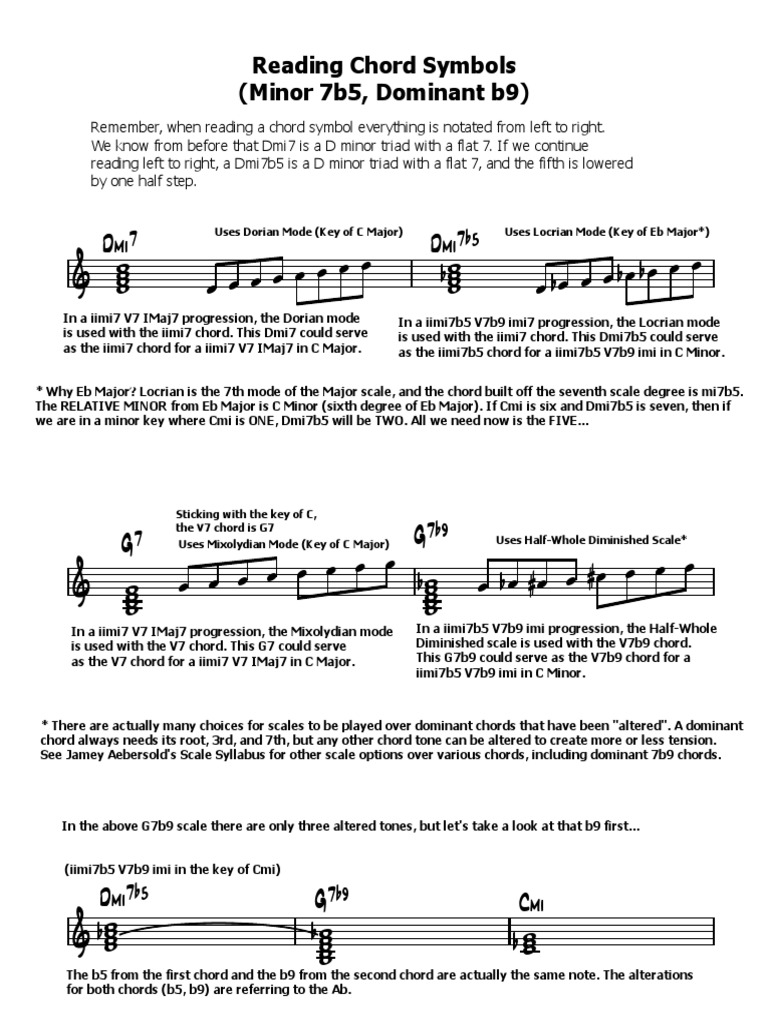 Reading Chord Symbols Minor 251 | Chord (Music) | Mode (Music)