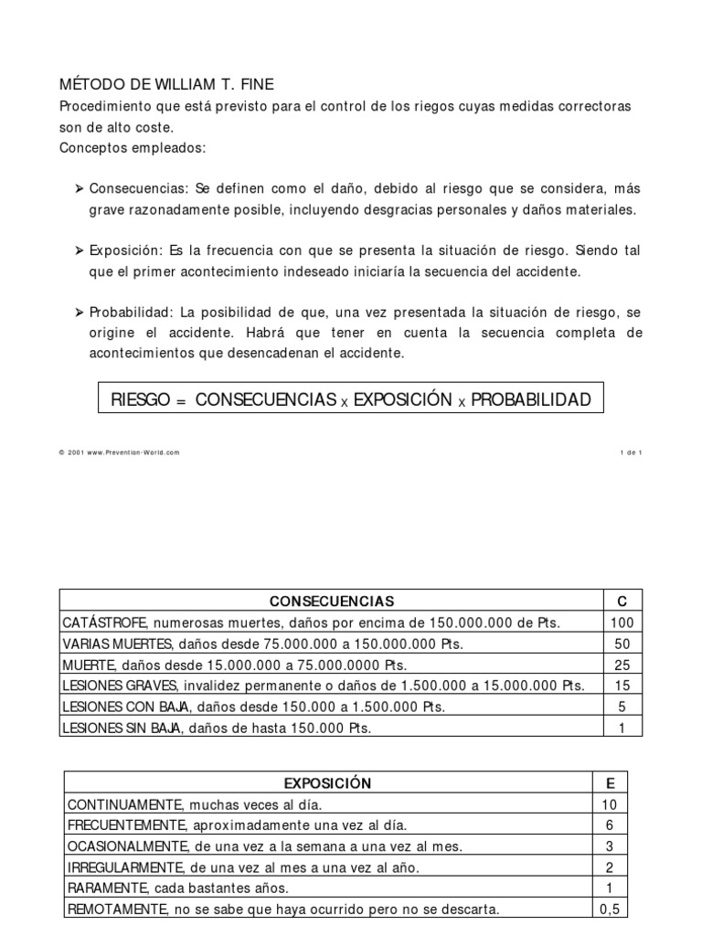 Método William | PDF