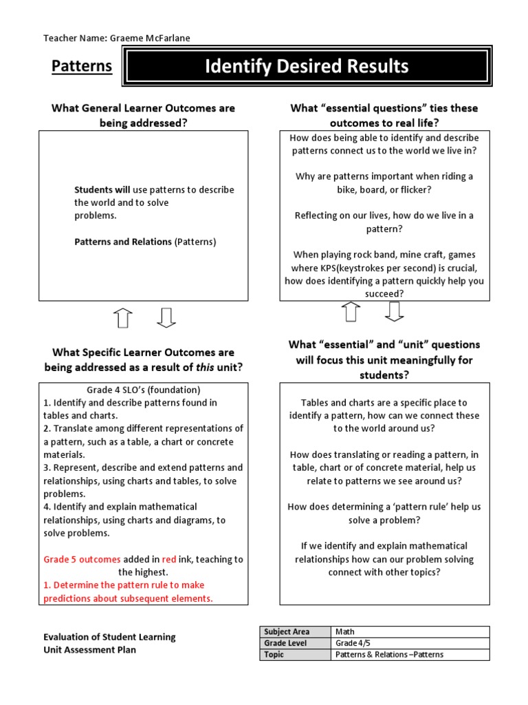 Pattern Unit Grade 4-5 Math Patterns Relations - Patterns | PDF ...