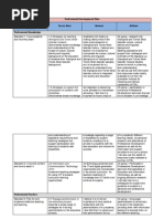 VIT - APST Evidence Checklist | PDF | Educational Assessment | Learning