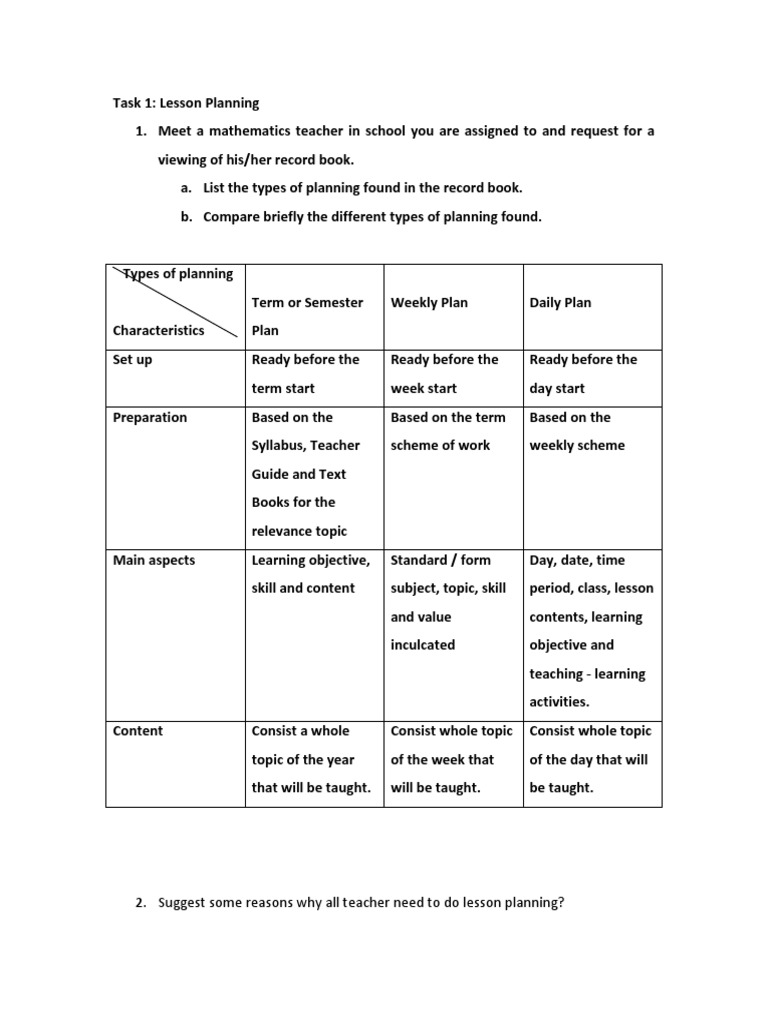 SBE Assignment | Download Free PDF | Teaching Method | Teachers