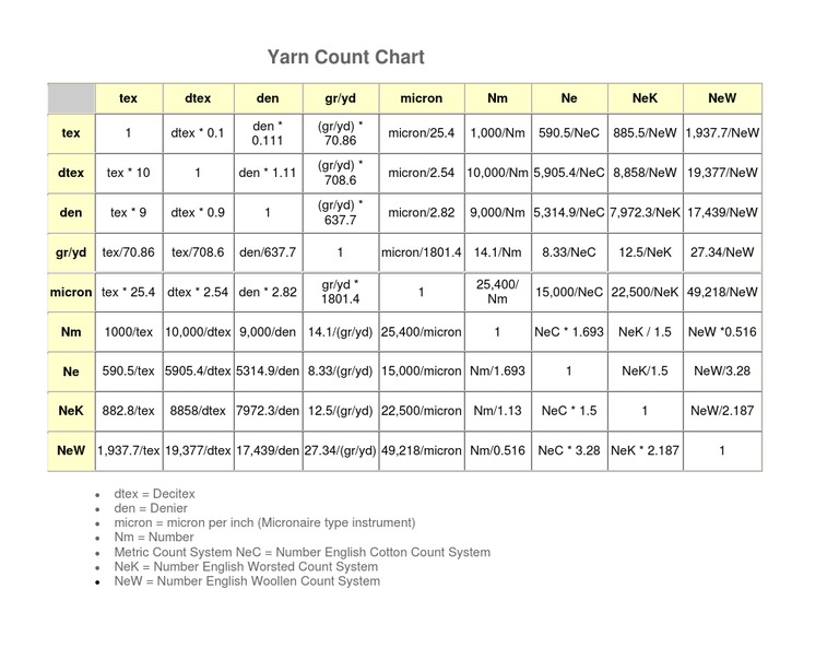 Yarn Count Conversion Chart | PDF