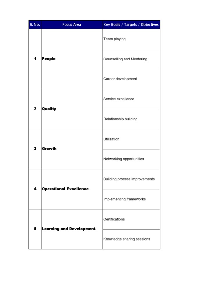Team Development and Operational Goals | PDF