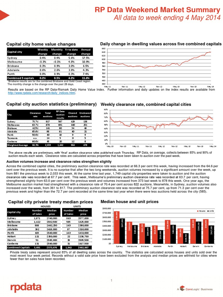 Weekend Market Summary Week Ending 2014 May 4 | PDF | Innovation ...