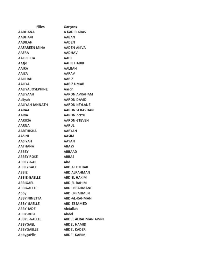 Liste Prénoms | PDF