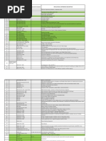 Electrical Codes & Standards List | PDF | Electrical Wiring | Transformer