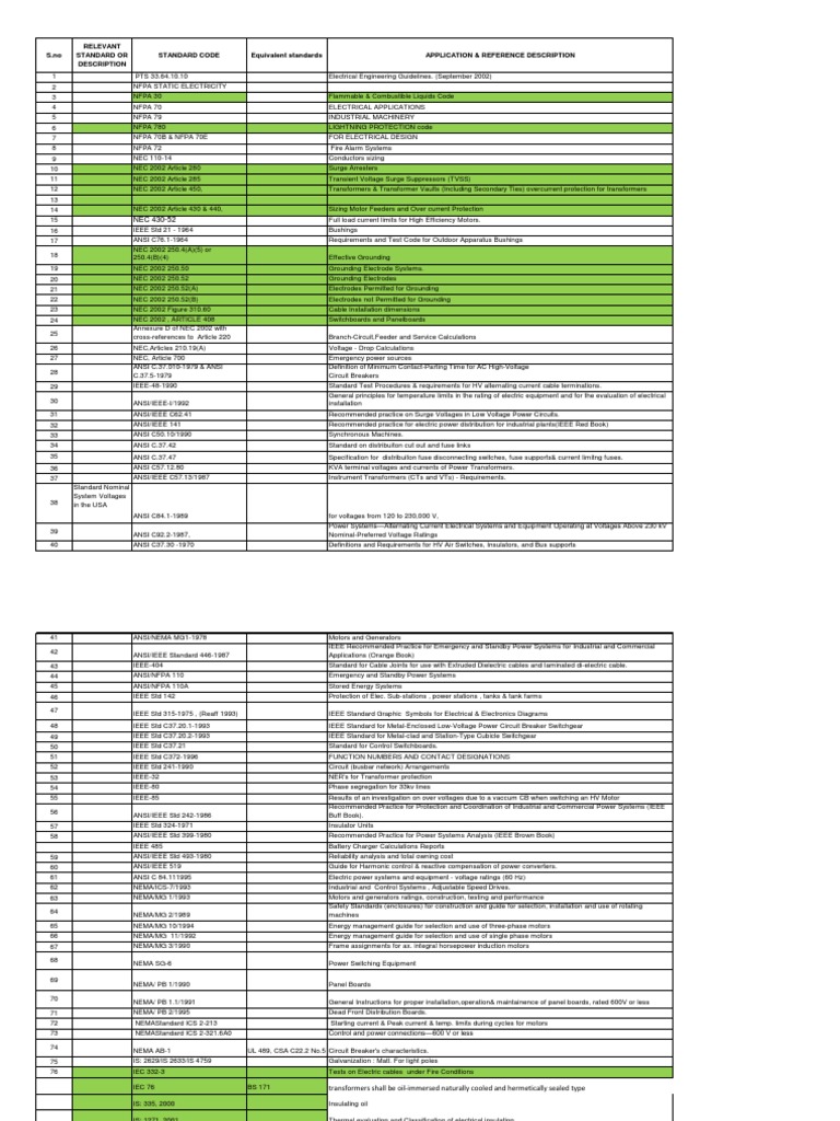 Electrical Applicable Standards-Latest | PDF | Electrical Wiring | Cable