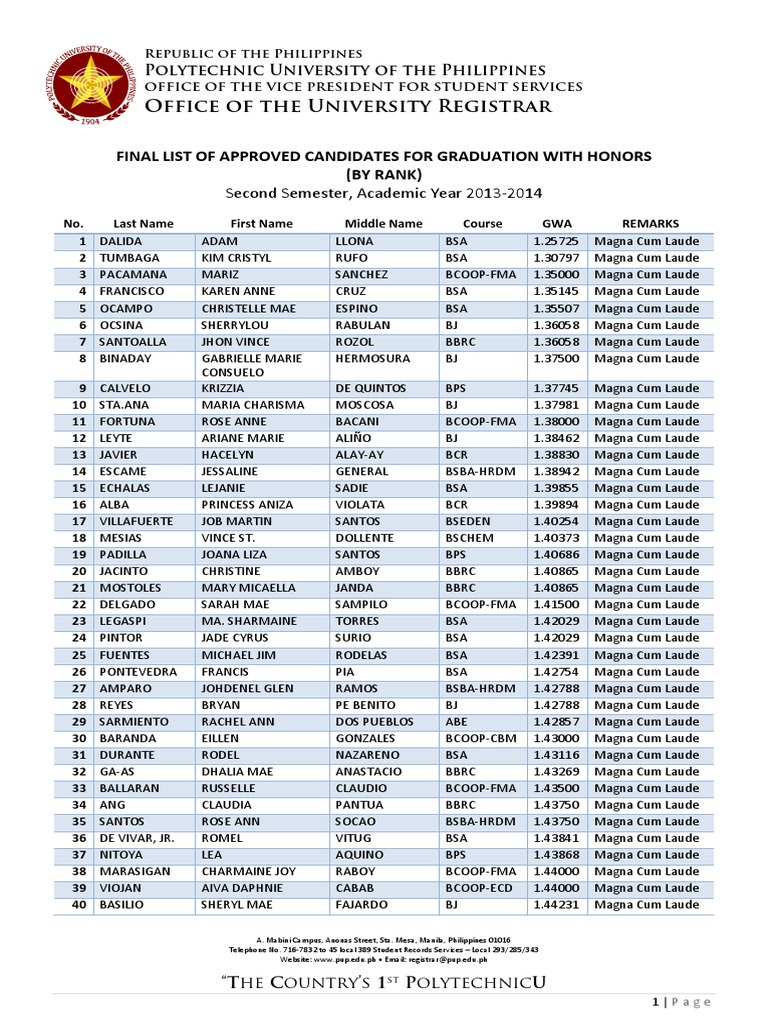 Final List of Approved Candidates For Graduation With Honors (PUP Sta ...