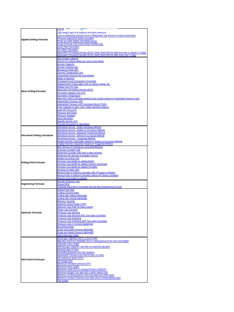 Drilling Formulas Calculation Sheet Verson 1.4 | PDF | Continuum ...